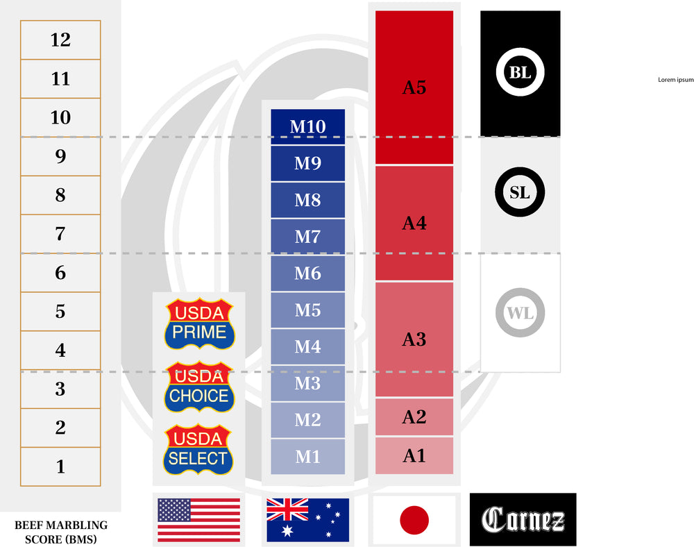 Carnez - Orlando's Craft Butchery